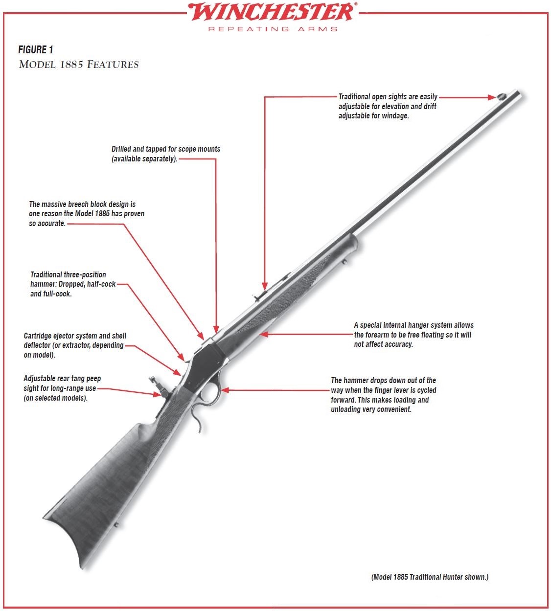 Model 1885 Owner's Manual