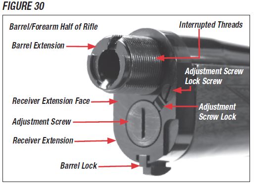 Model 1895 Owner's Manual