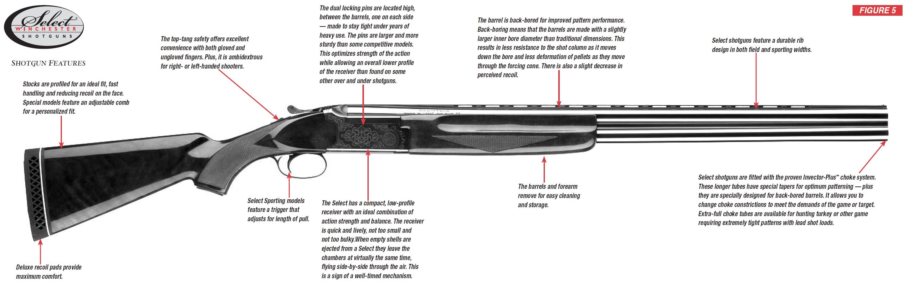 Select Shotgun Owner's Manual